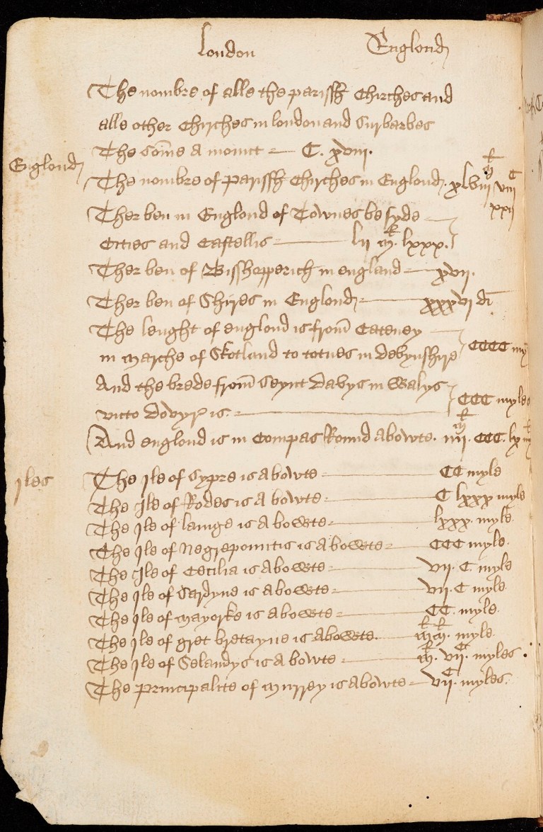 On Islands, Part 1, and … Listology celebrates its first anniversary ...